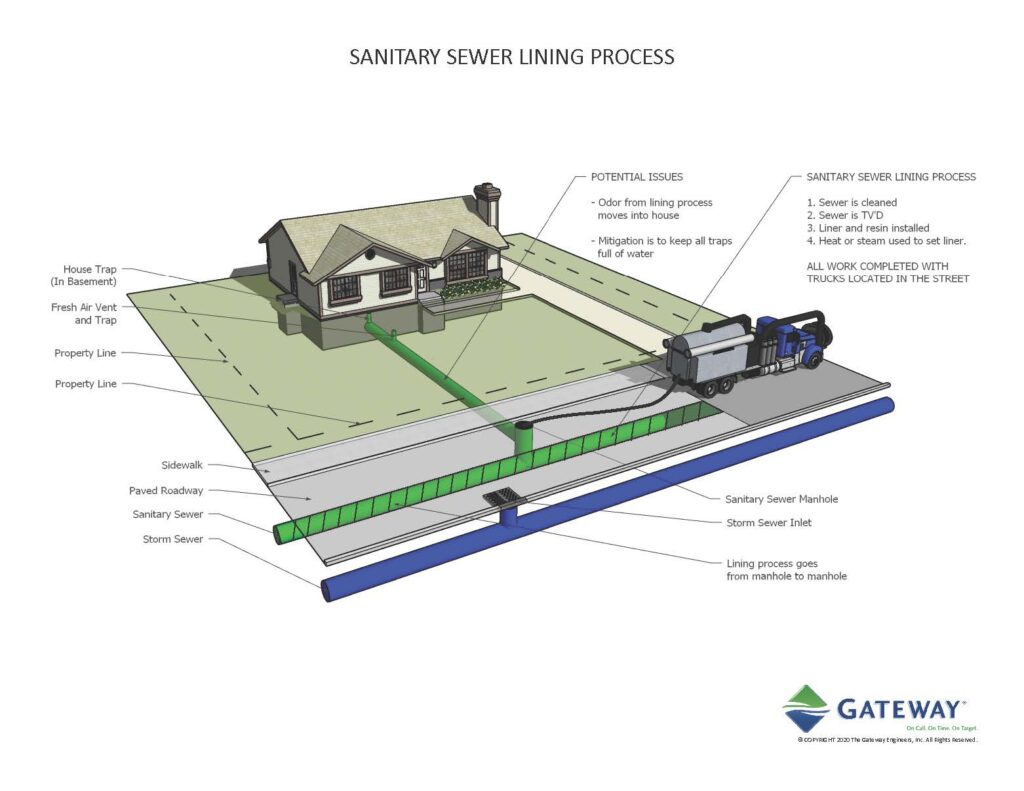 Sanitary Sewers - Mt. Lebanon, PA